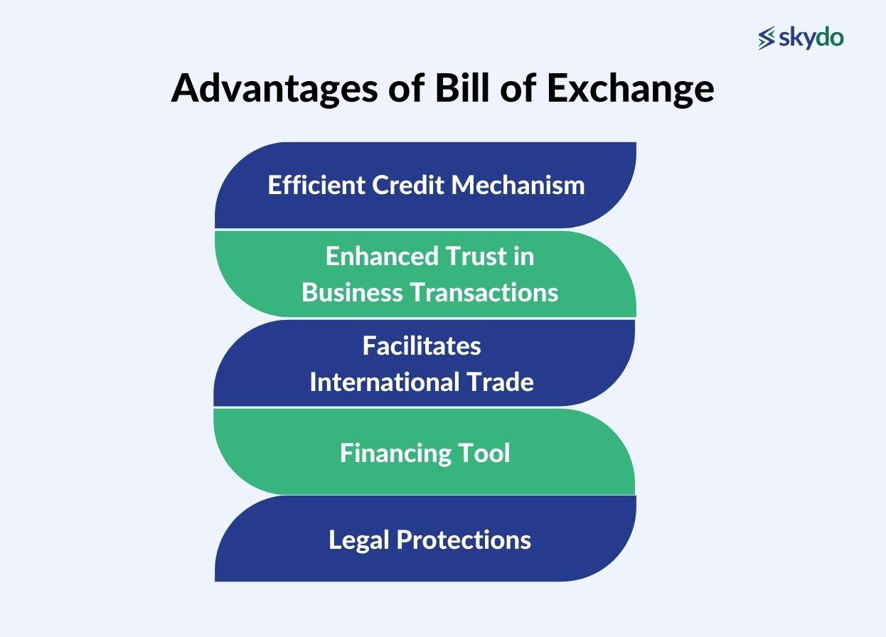 Complete Guide to Bill of Exchange: Everything You Need to Know