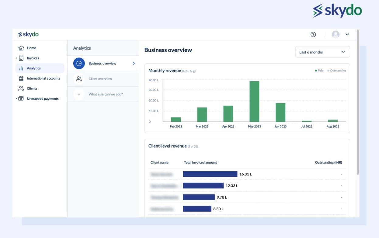 A Quick Guide to Using the Skydo Platform