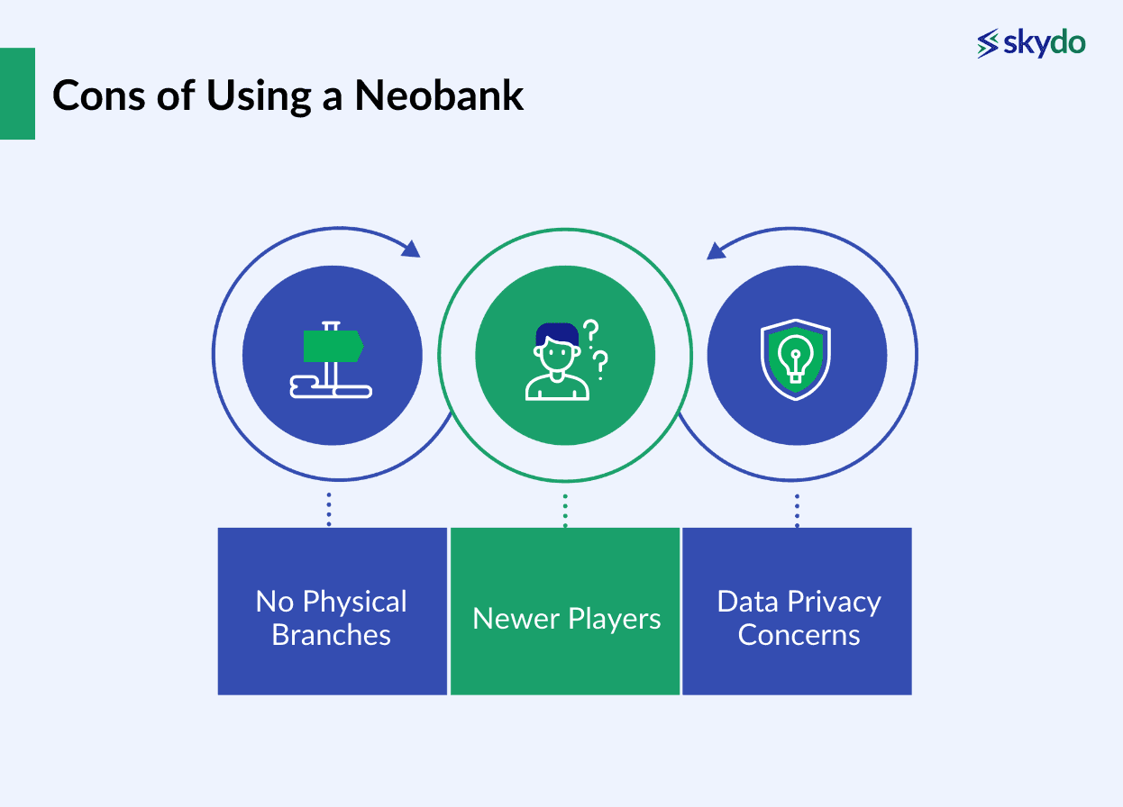 What is a Neobank and Know How to Use One Effectively