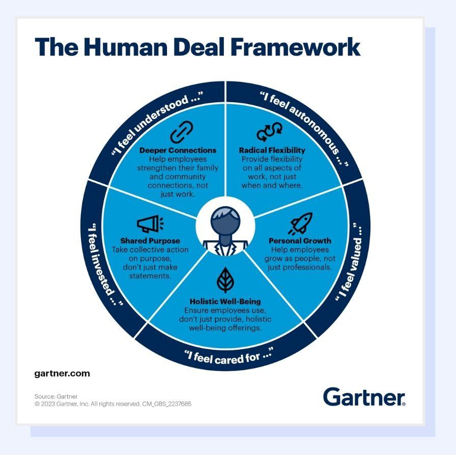 Top 6 Strategies for Team Alignment with Business Mission