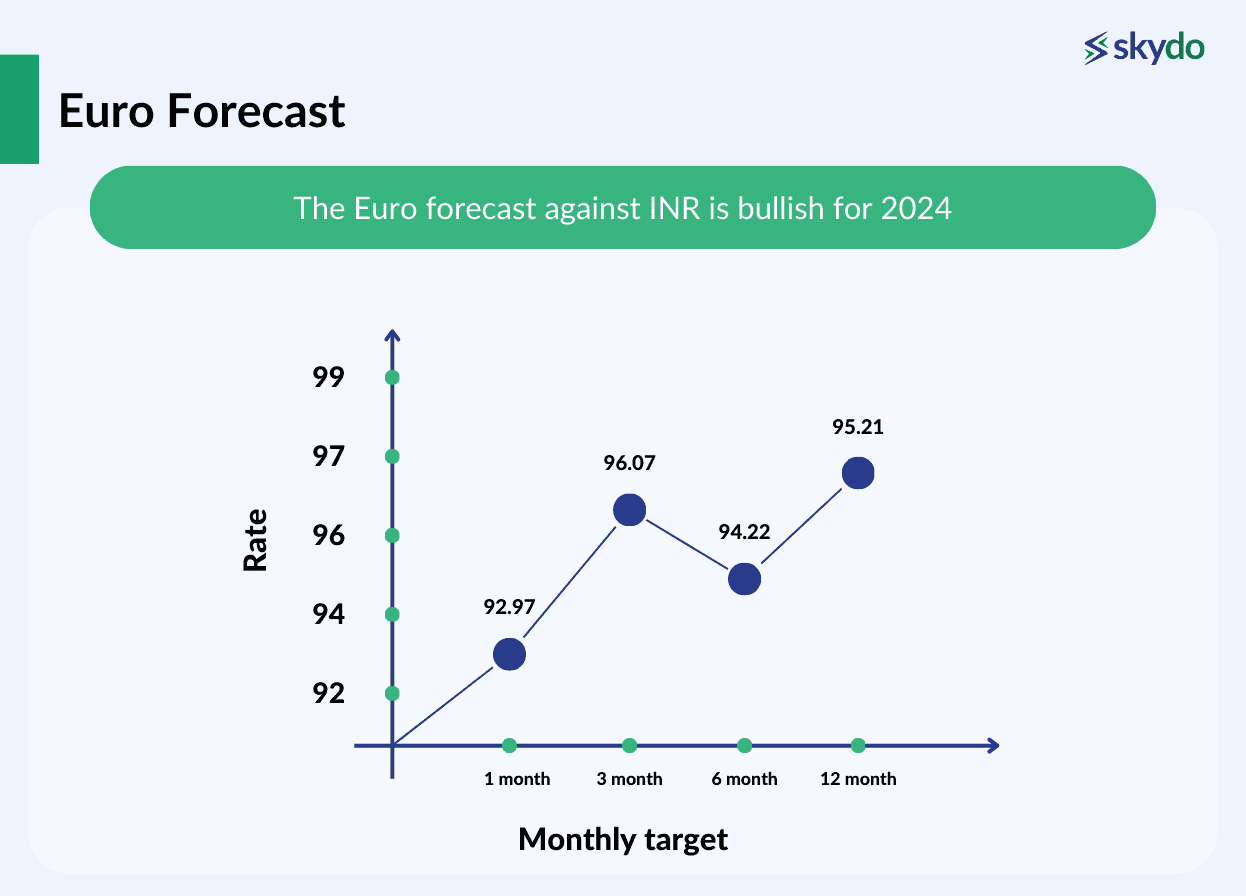 A Quick Guide to Forecasting Currency Exchange in 2024