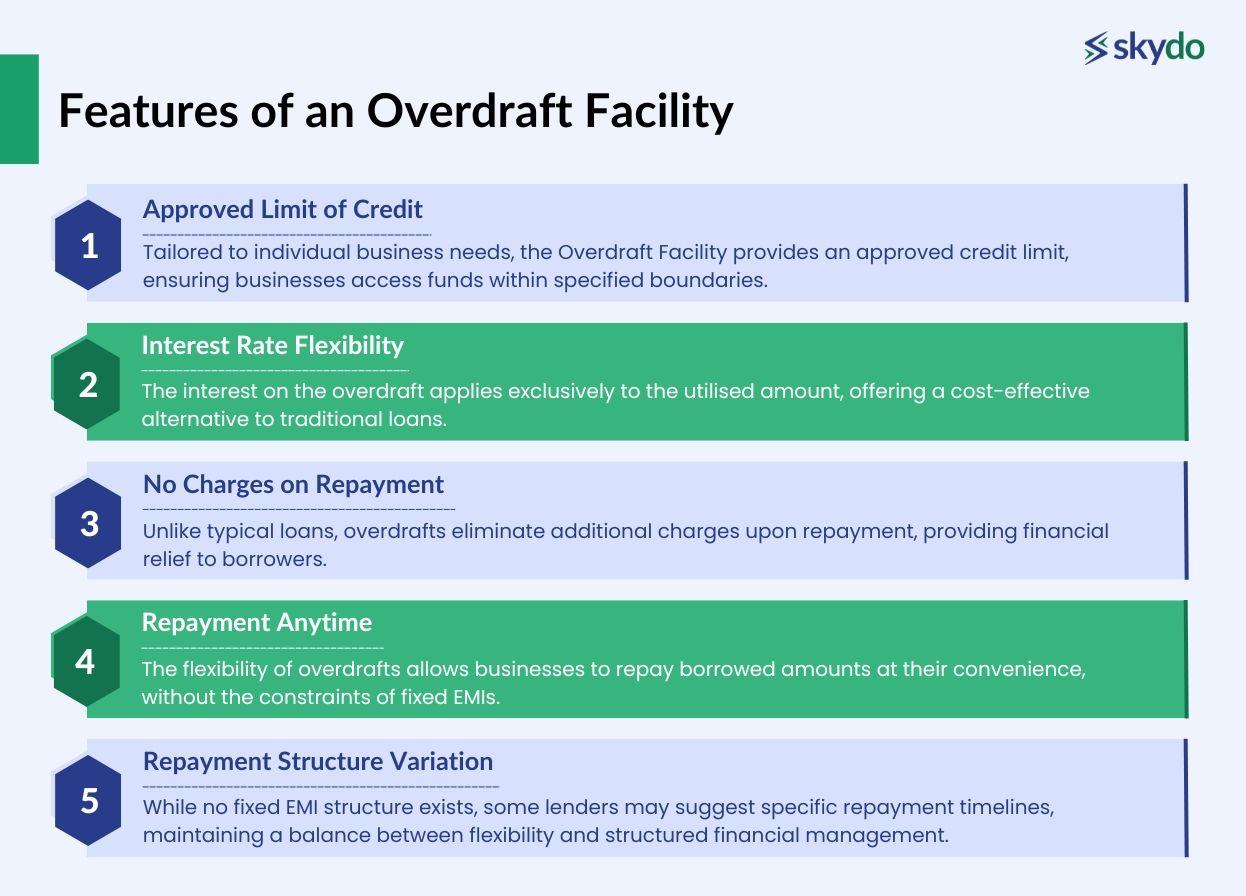 What is an Overdraft Facility? Its Types, Benefits and Eligibility