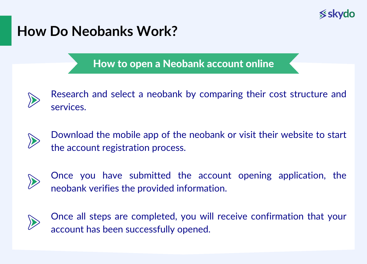 What is a Neobank and Know How to Use One Effectively