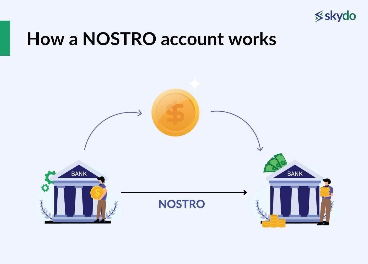 NOSTRO Account: What it is and How it Works for International Transactions