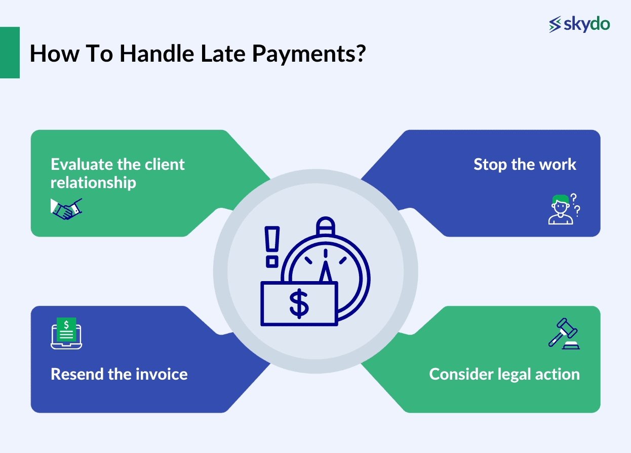 How to Deal With Late Payments From Your Clients