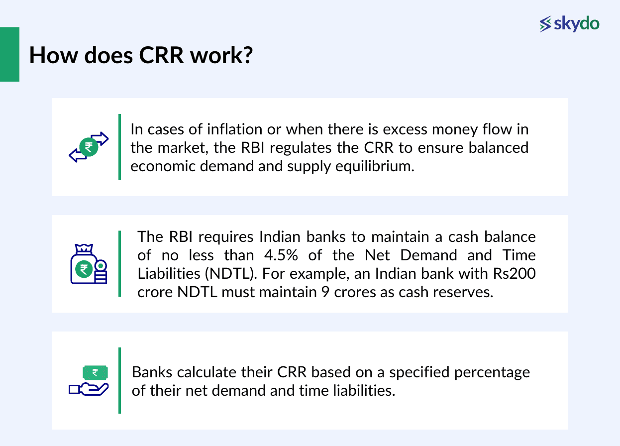 What is Cash Reserve Ratio (CRR) In India?