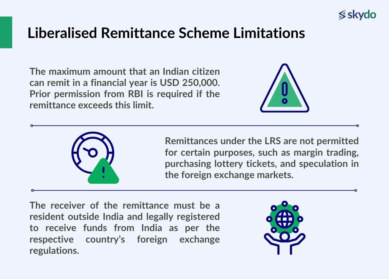 Liberalised Remittance Scheme (LRS): Full Form, Meaning and RBI guidelines