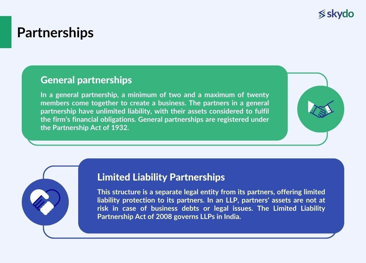 Sole Proprietorship vs. Private Limited Company/Partnership/LLP