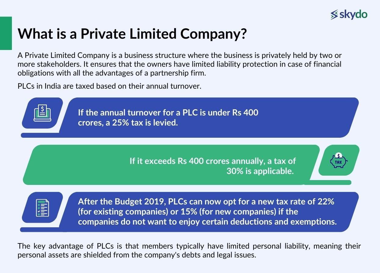 Sole Proprietorship vs. Private Limited Company/Partnership/LLP