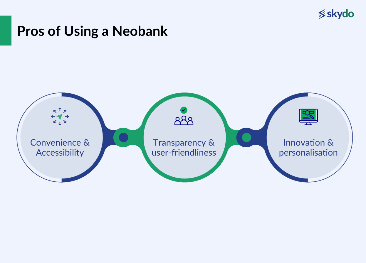 What is a Neobank and Know How to Use One Effectively