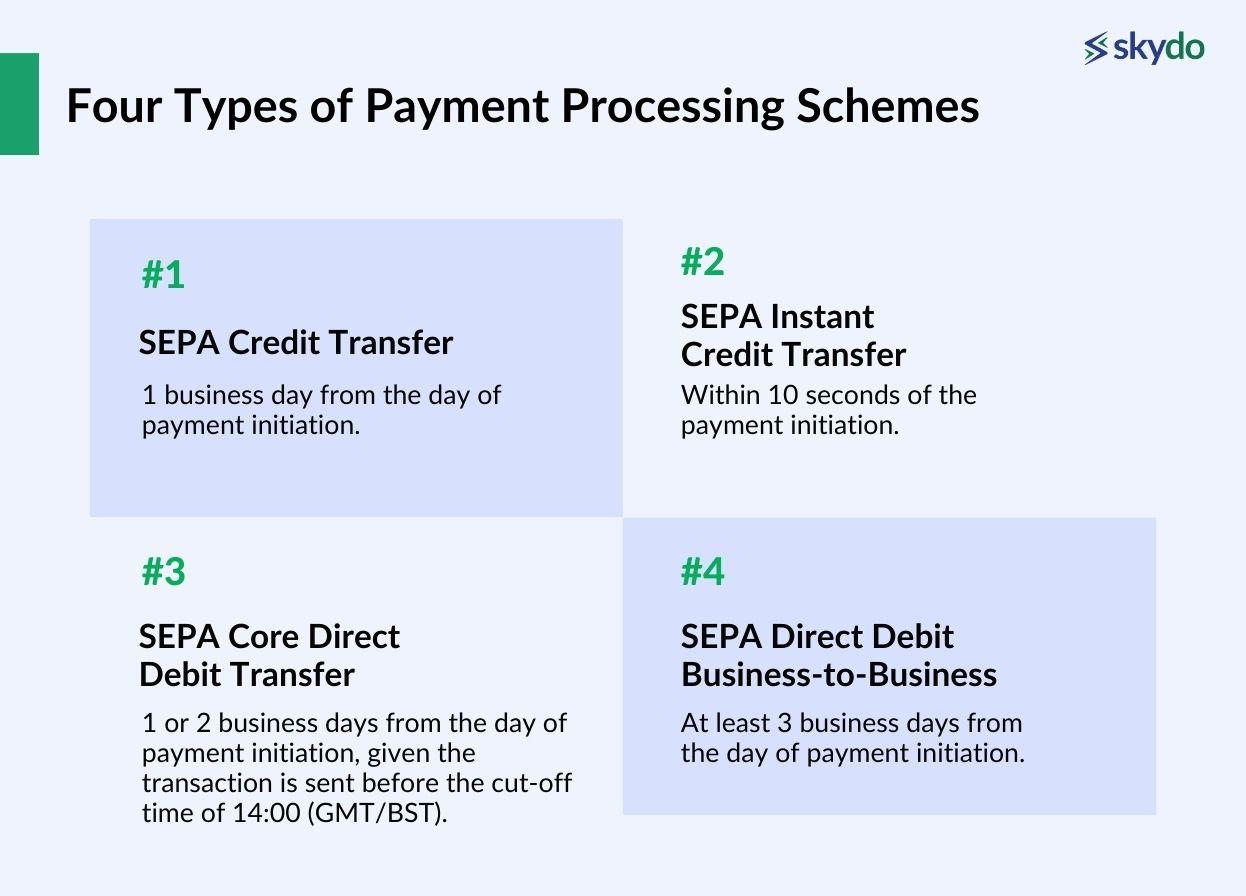 What are SEPA Transfers? - Everything You Need To Know