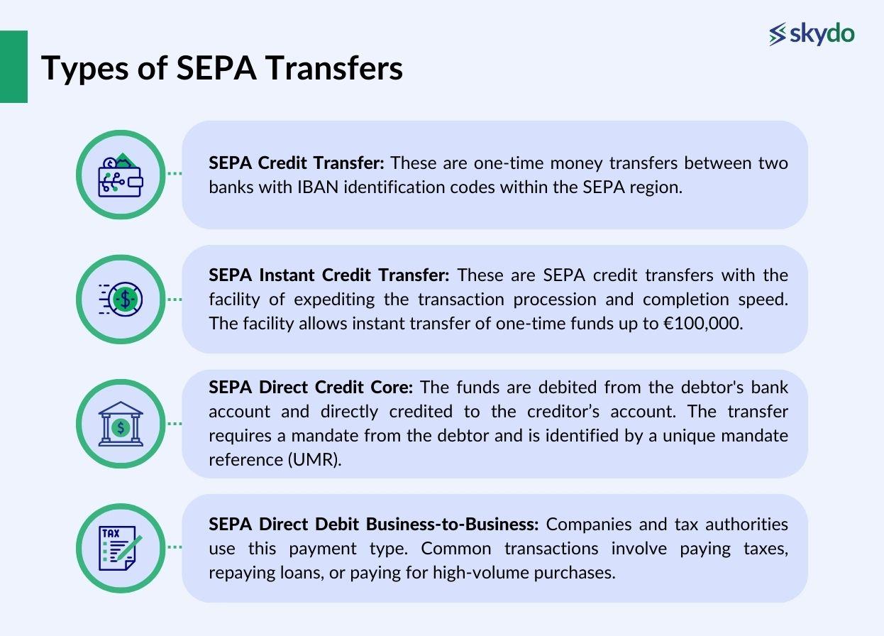 What are SEPA Transfers? - Everything You Need To Know