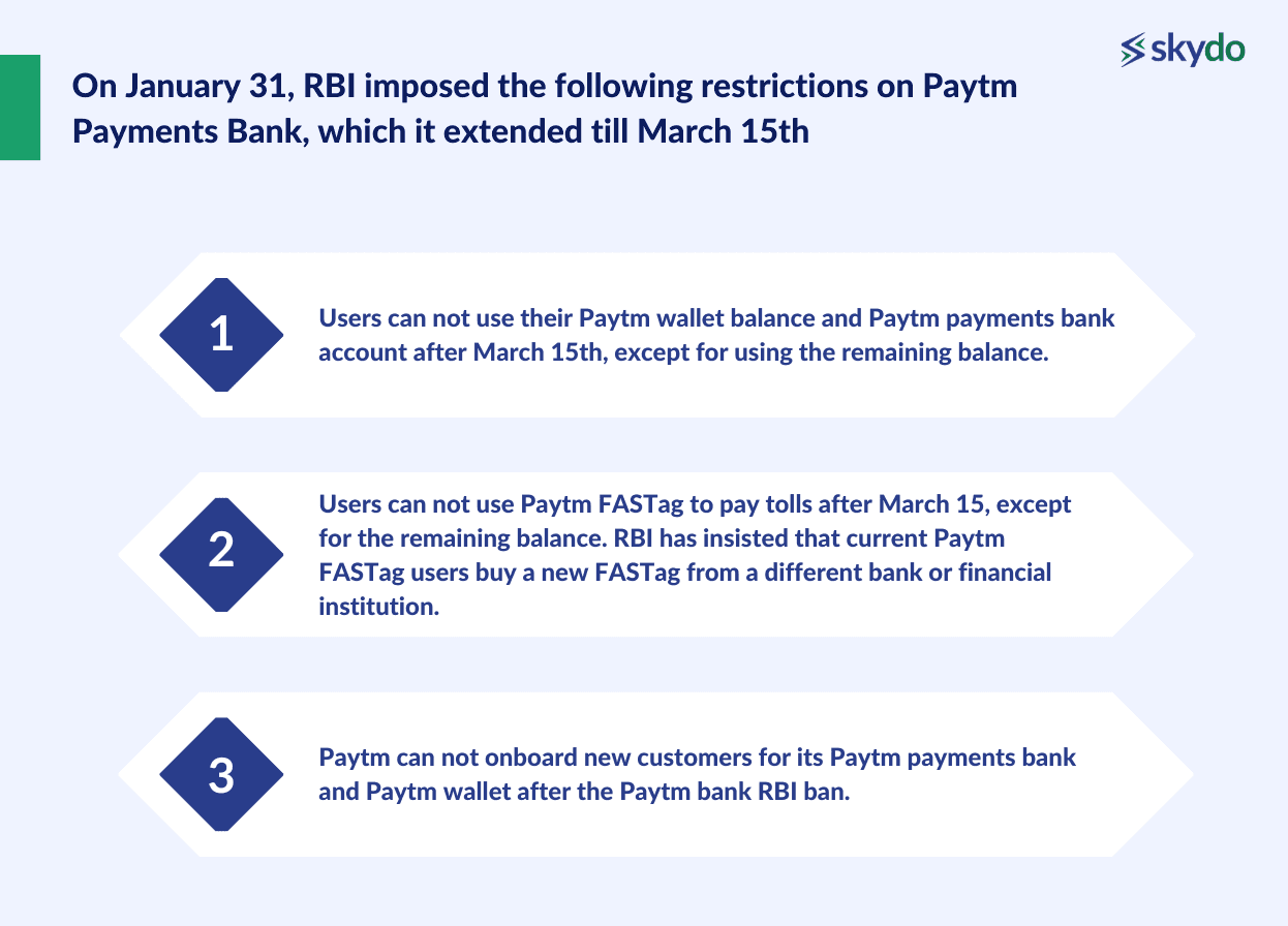 Addressing the Paytm Issue with RBI: Ensuring Compliance at Skydo