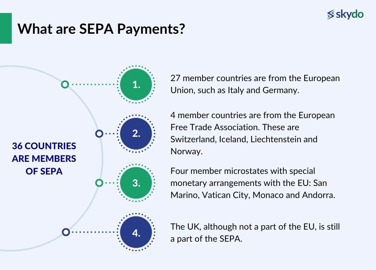 What are SEPA Transfers? - Everything You Need To Know