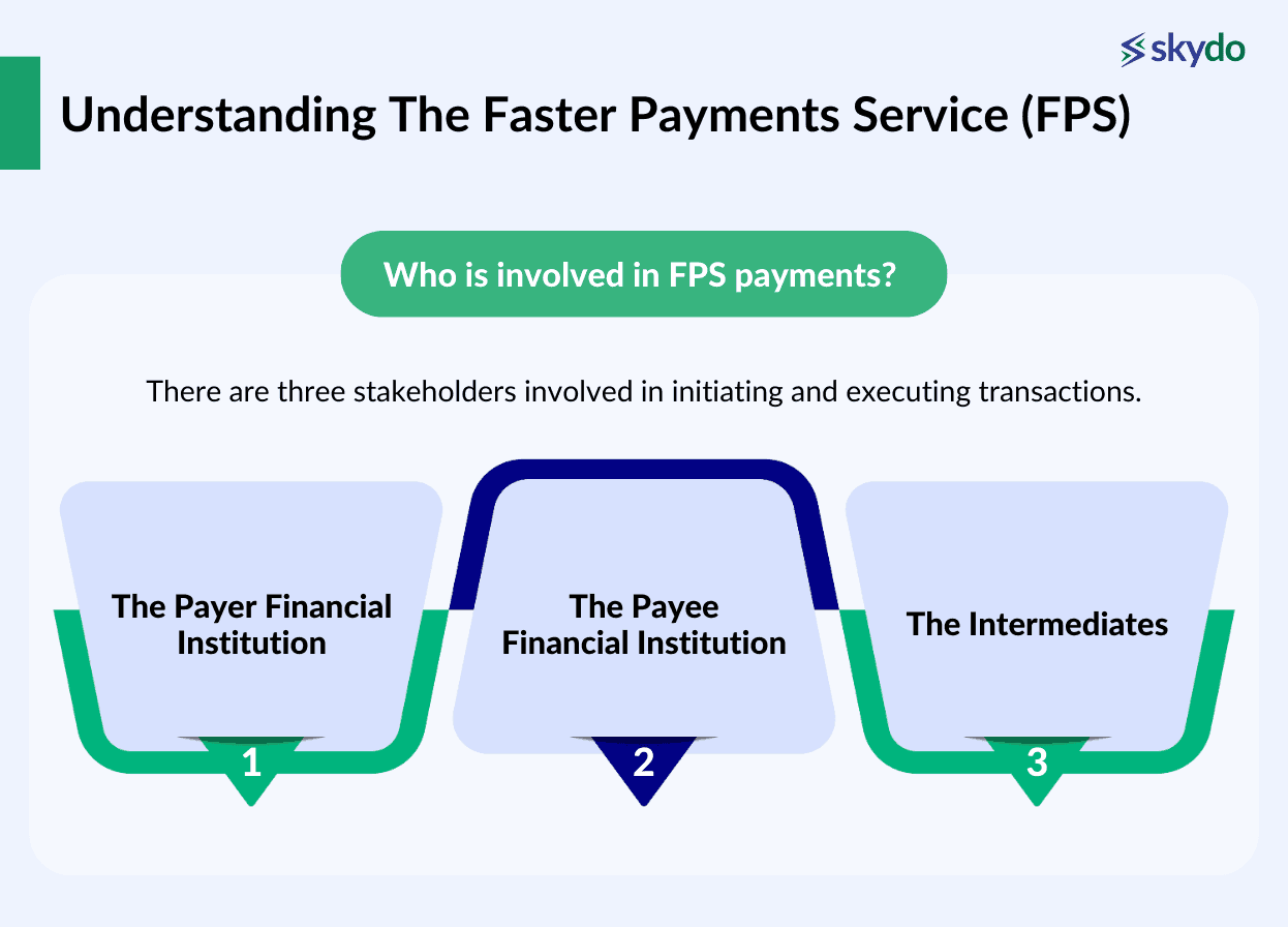 FPS (UK) vs BACS (UK): Everything You Need to Know