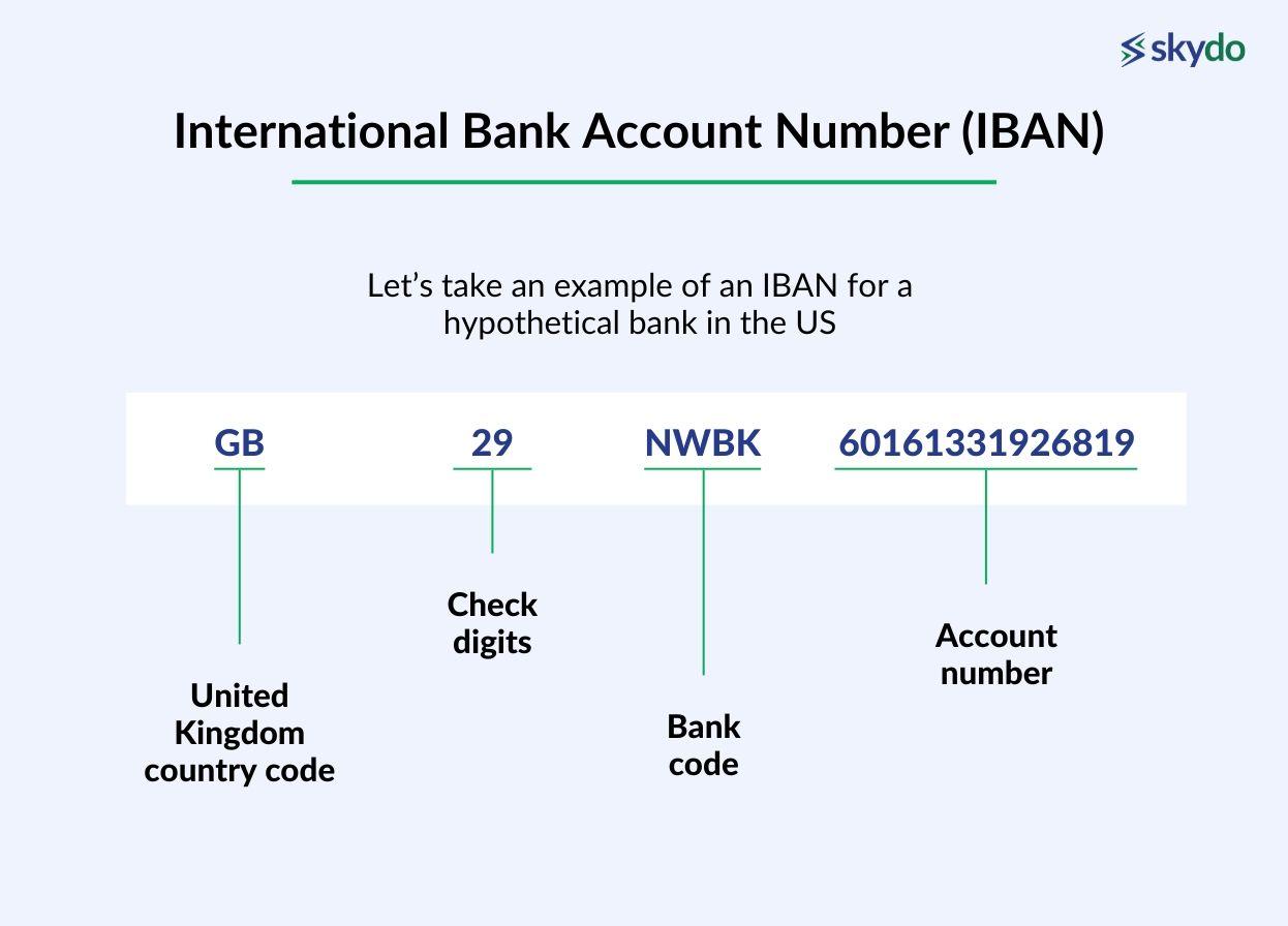10 International Payment Terminologies Every Service Exporter Must Know