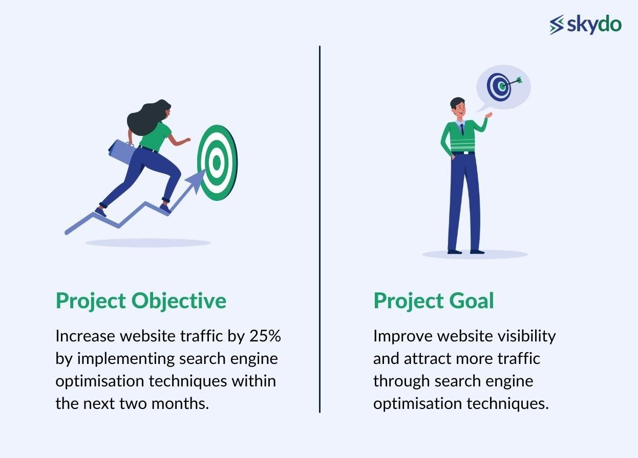 7 Easy Steps to Create a Successful Project Framework