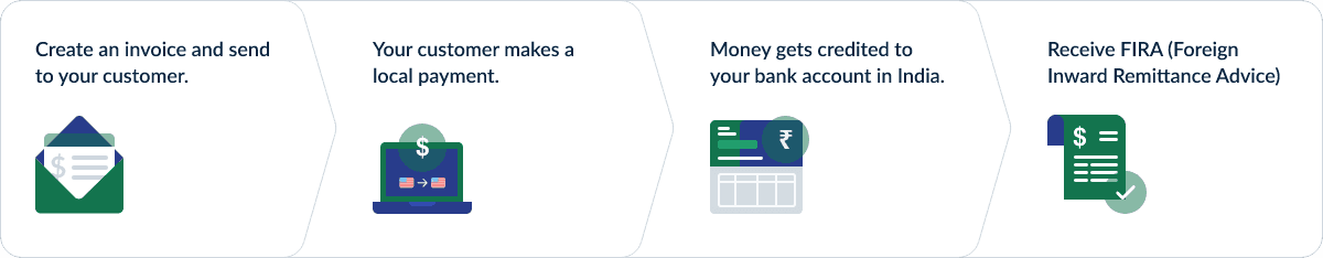 5 Major Cross Border Payment Challenges and Ways to Solve Them