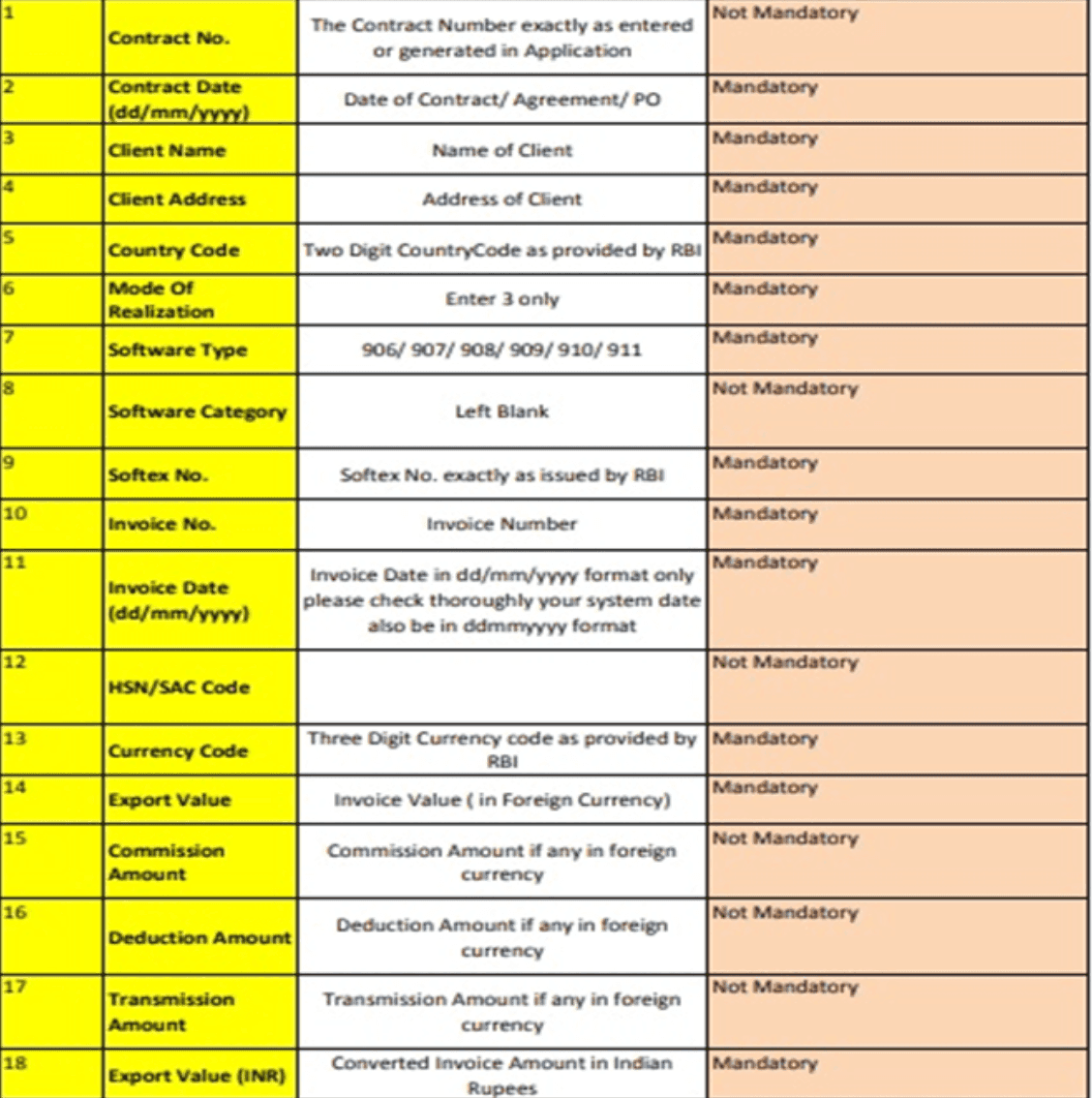 What is Softex Form? A Simple Guide for Indian Software Exporters
